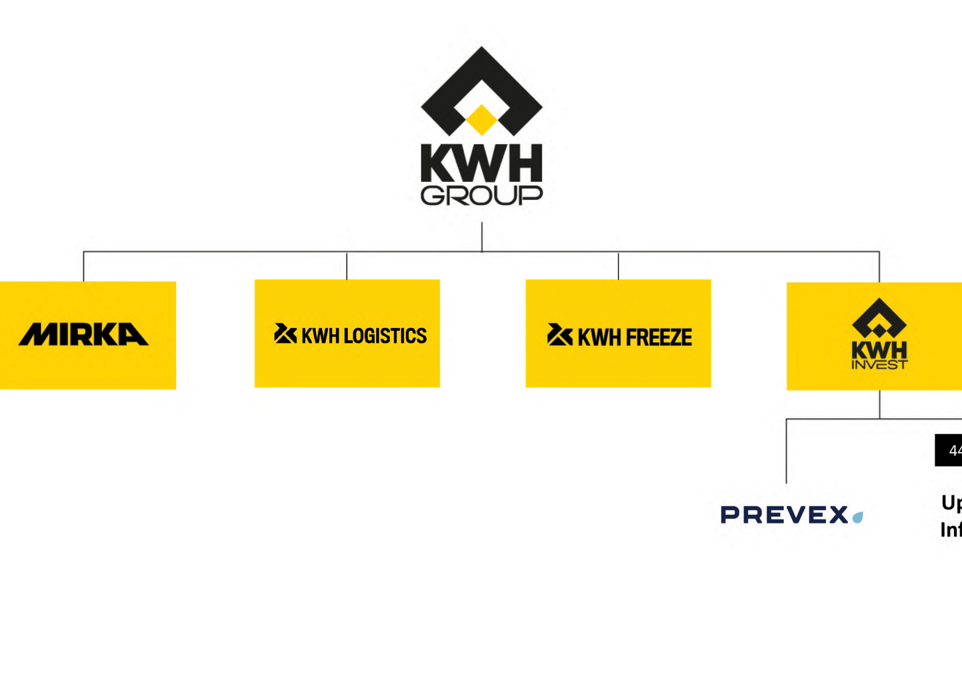 Etusivu - KWH Freeze